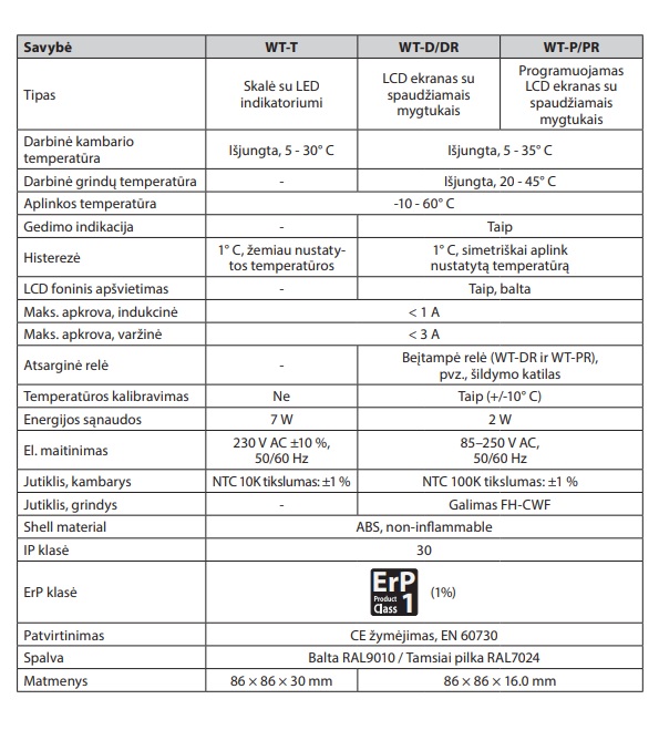 Danfoss WT-P 230 088U0625 potinkinis termostatas - Paltaja