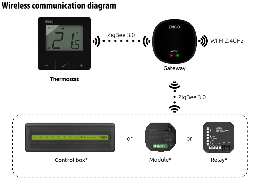 Belaidis termostatas Engo E25 BATB - Paltaja