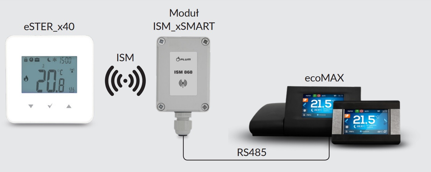 Belaidis kambario termostatas eSTER x40 (Tik Smartfire katilams) - Paltaja
