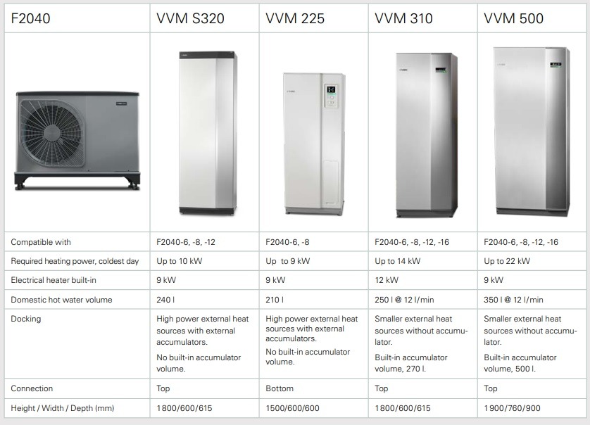 Šilumos siurbliai NIBE F2050+VVM 225 6kW R32 - Paltaja