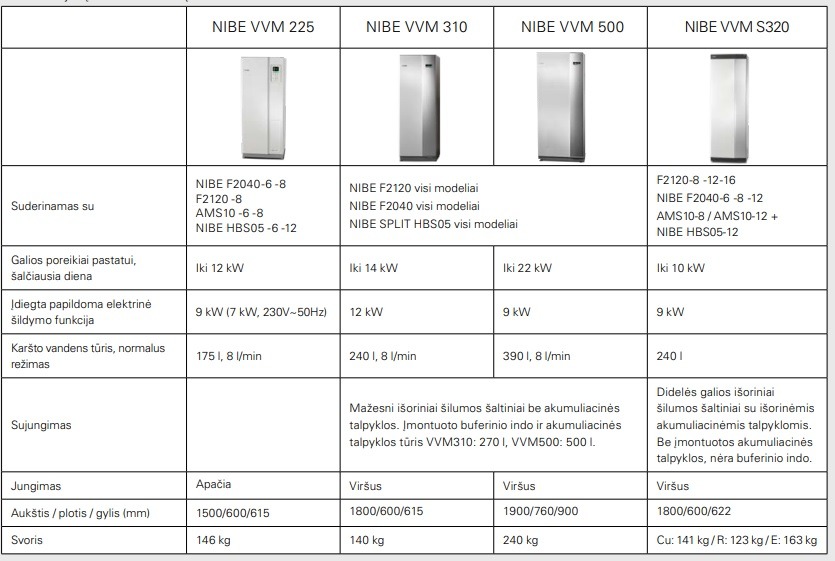 Šilumos siurbliai NIBE Split 6kW HBS20+AMS20+VVM225 R32 - Paltaja
